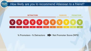 Moneyball Case Study: The Atlassian Story of Customer Success | PPT