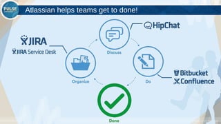 Moneyball Case Study: The Atlassian Story of Customer Success | PPT
