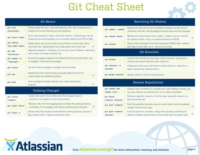 Atlassian git cheatsheet | PPT
