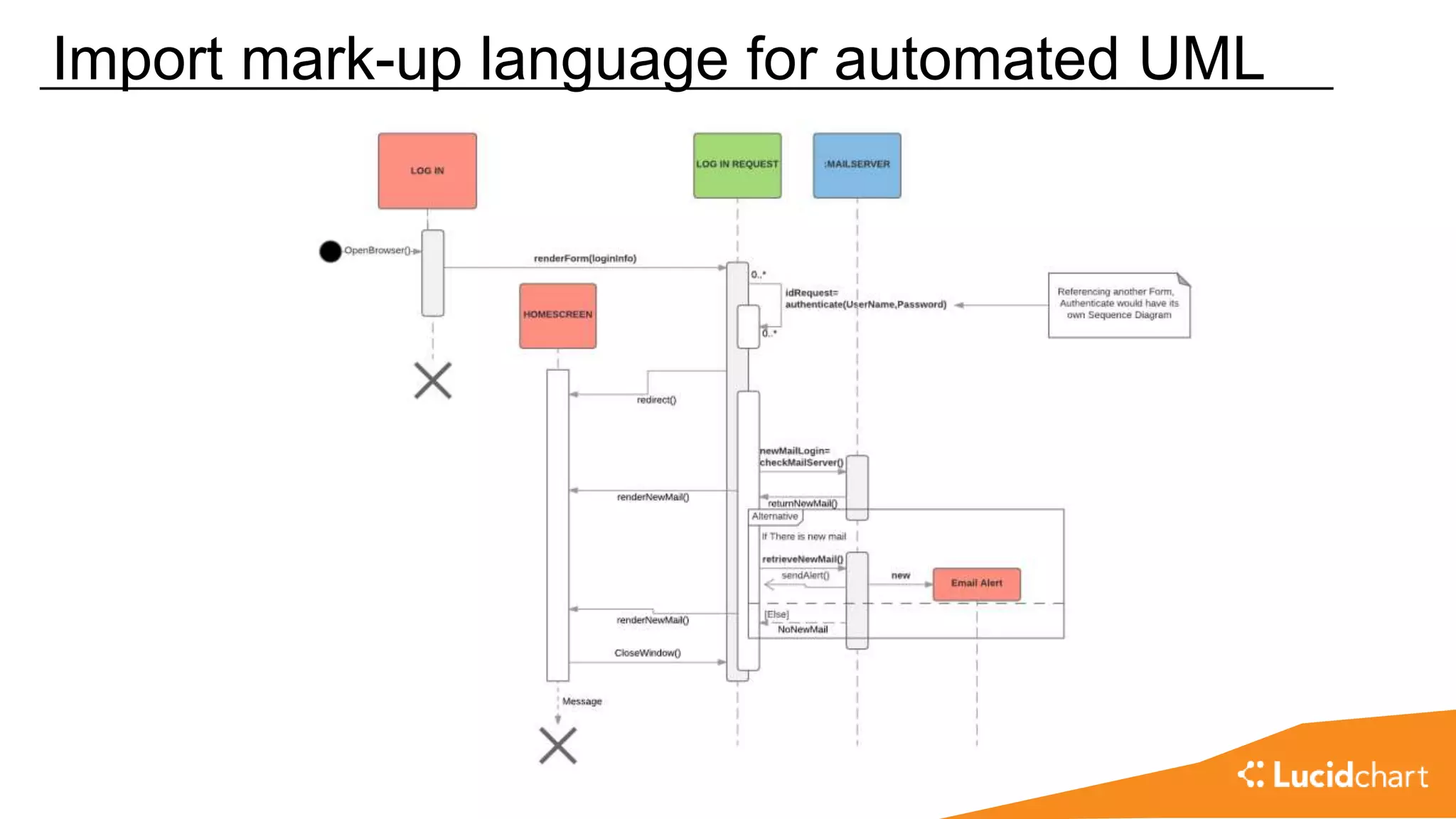 Using Lucidchart with Atlassian: JIRA, Confluence, and HipChat | PPT