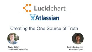 Using Lucidchart with Atlassian: JIRA, Confluence, and HipChat | PPT