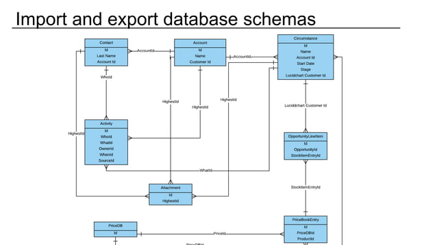 Using Lucidchart with Atlassian: JIRA, Confluence, and HipChat | PPT