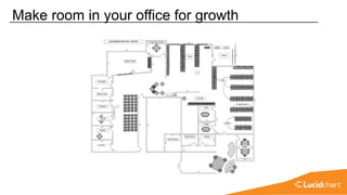 Using Lucidchart with Atlassian: JIRA, Confluence, and HipChat | PPT