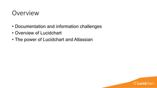 Using Lucidchart with Atlassian: JIRA, Confluence, and HipChat | PPT