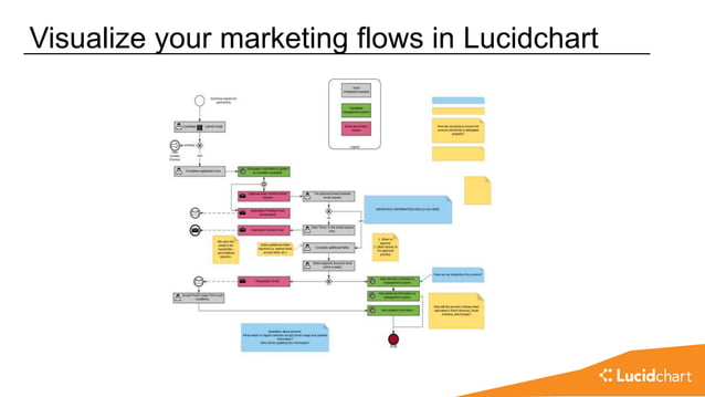 Using Lucidchart with Atlassian: JIRA, Confluence, and HipChat | PPT