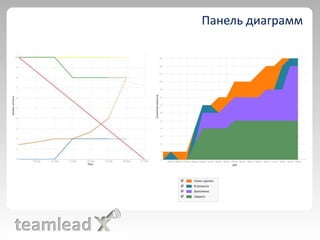 Обзорная презентация Atlassian GreenHopper | PPT