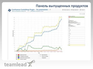 Обзорная презентация Atlassian GreenHopper | PPT