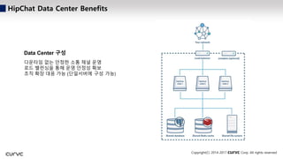 [Atlassian in 부산]팀 도구 프로세스 자동화를 위한 ChatOps_커브. | PPT