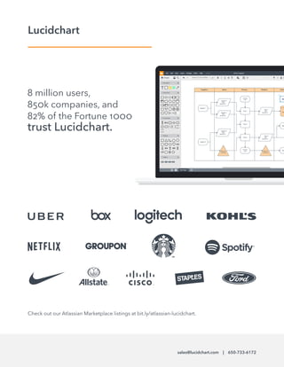 Lucidchart for the Atlassian Suite | PDF