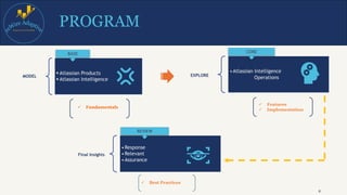 Atlassian Intelligence (Agile Management) - Guide.pdf