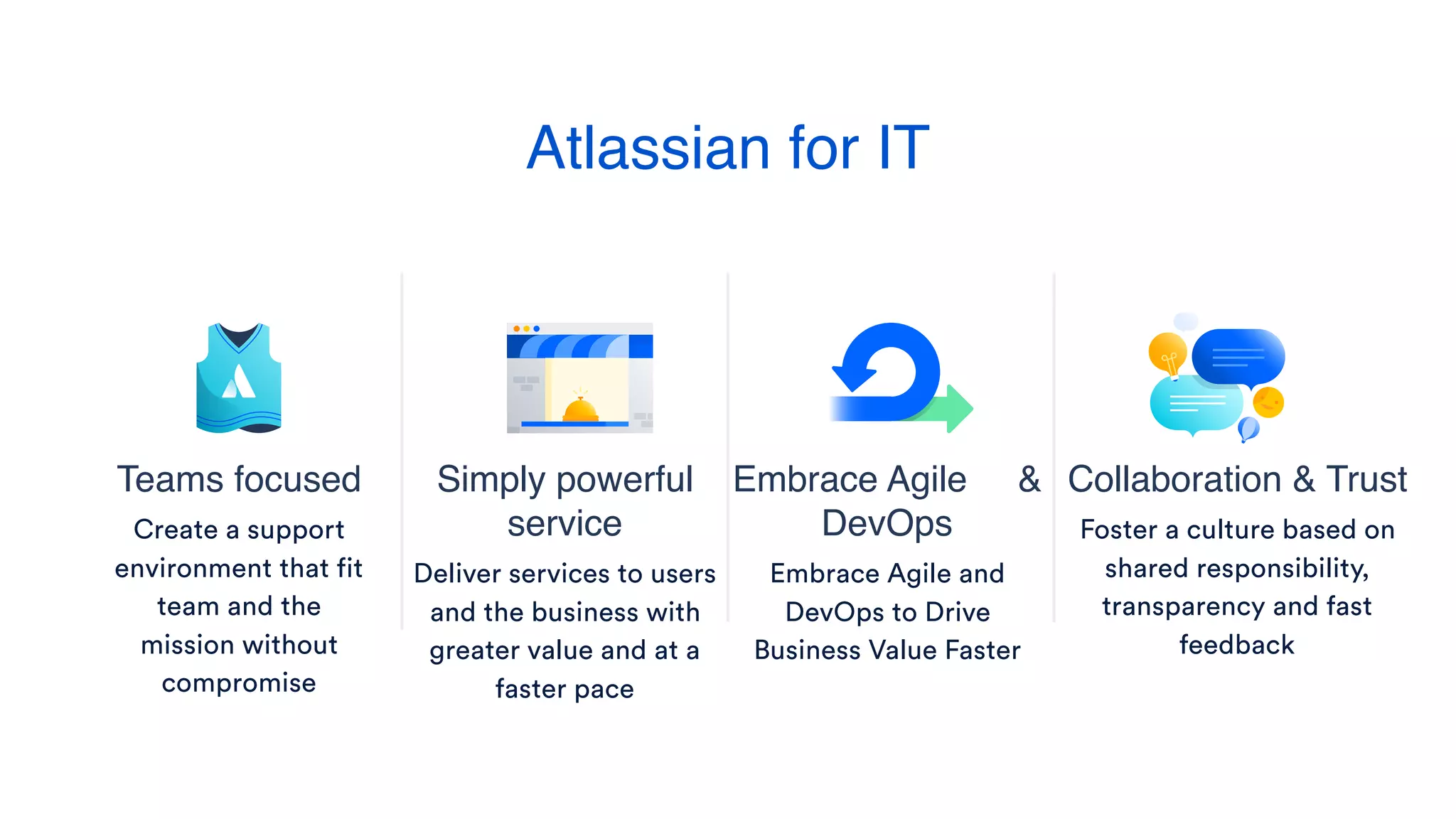 [Atlassian meets dev ops and itsm] itsm in an agile world atlassian ...