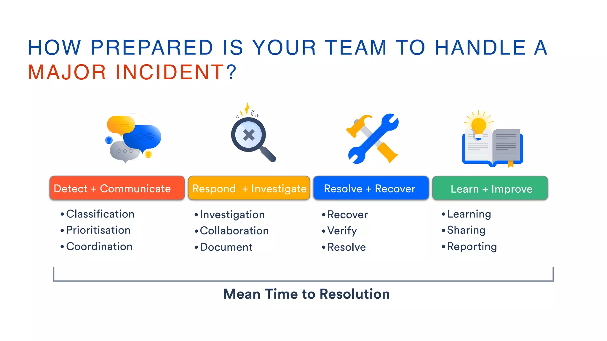 [Atlassian meets dev ops and itsm] itsm in an agile world atlassian ...