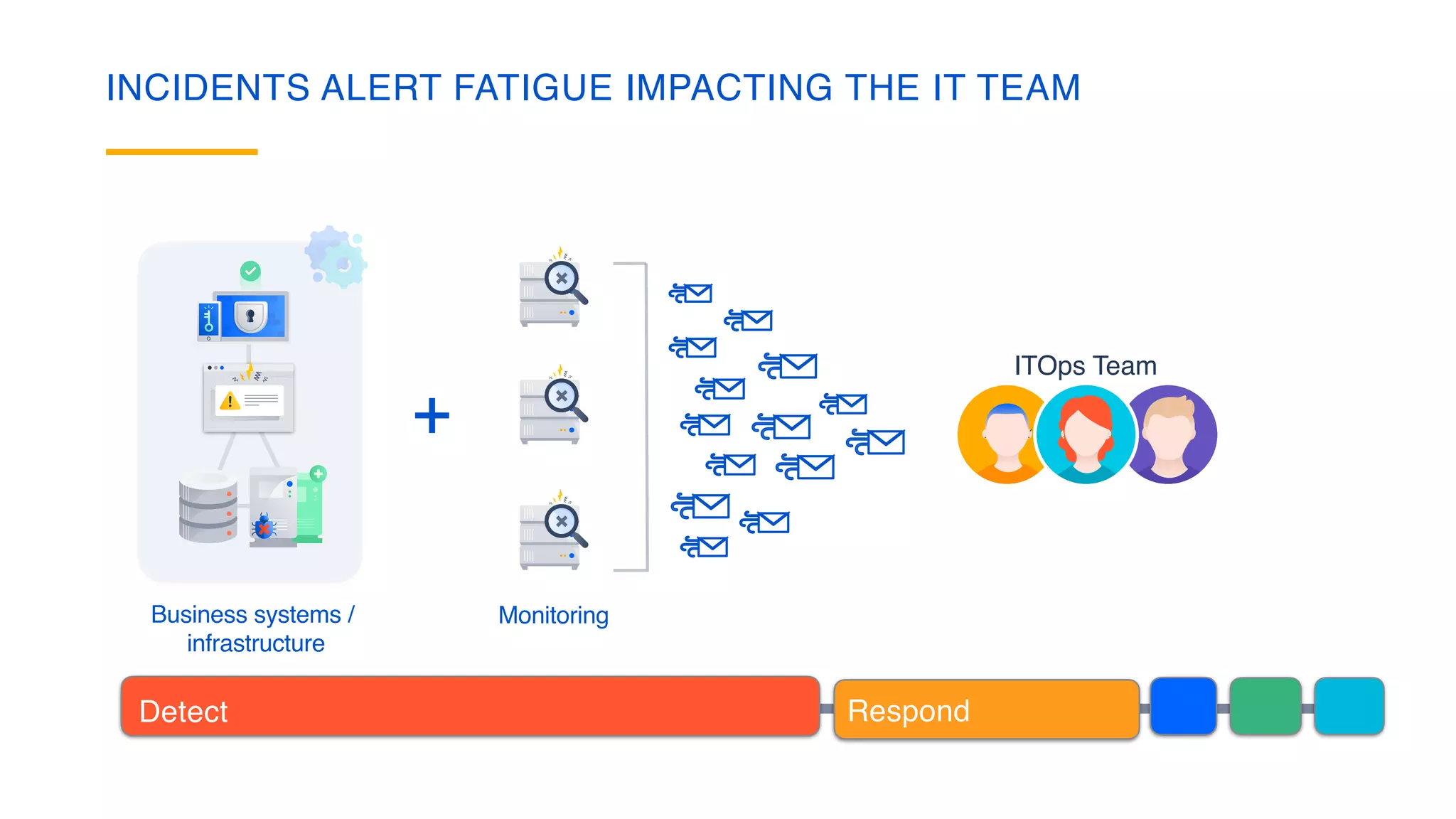 [Atlassian meets dev ops and itsm] itsm in an agile world atlassian ...