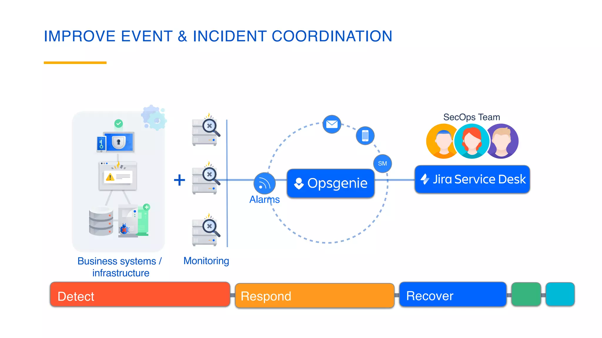 [Atlassian meets dev ops and itsm] itsm in an agile world atlassian ...