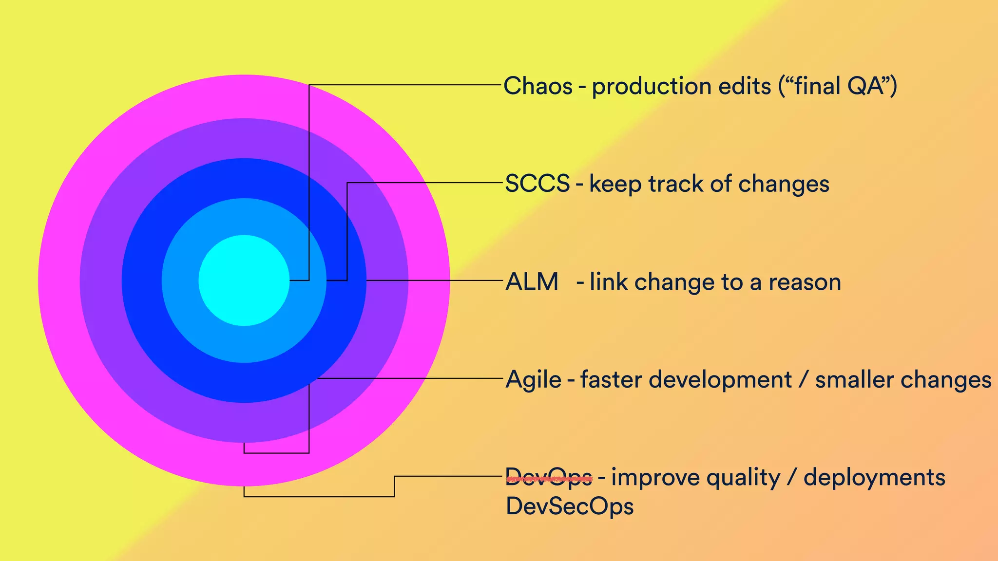 [Atlassian meets dev ops and itsm] itsm in an agile world atlassian ...