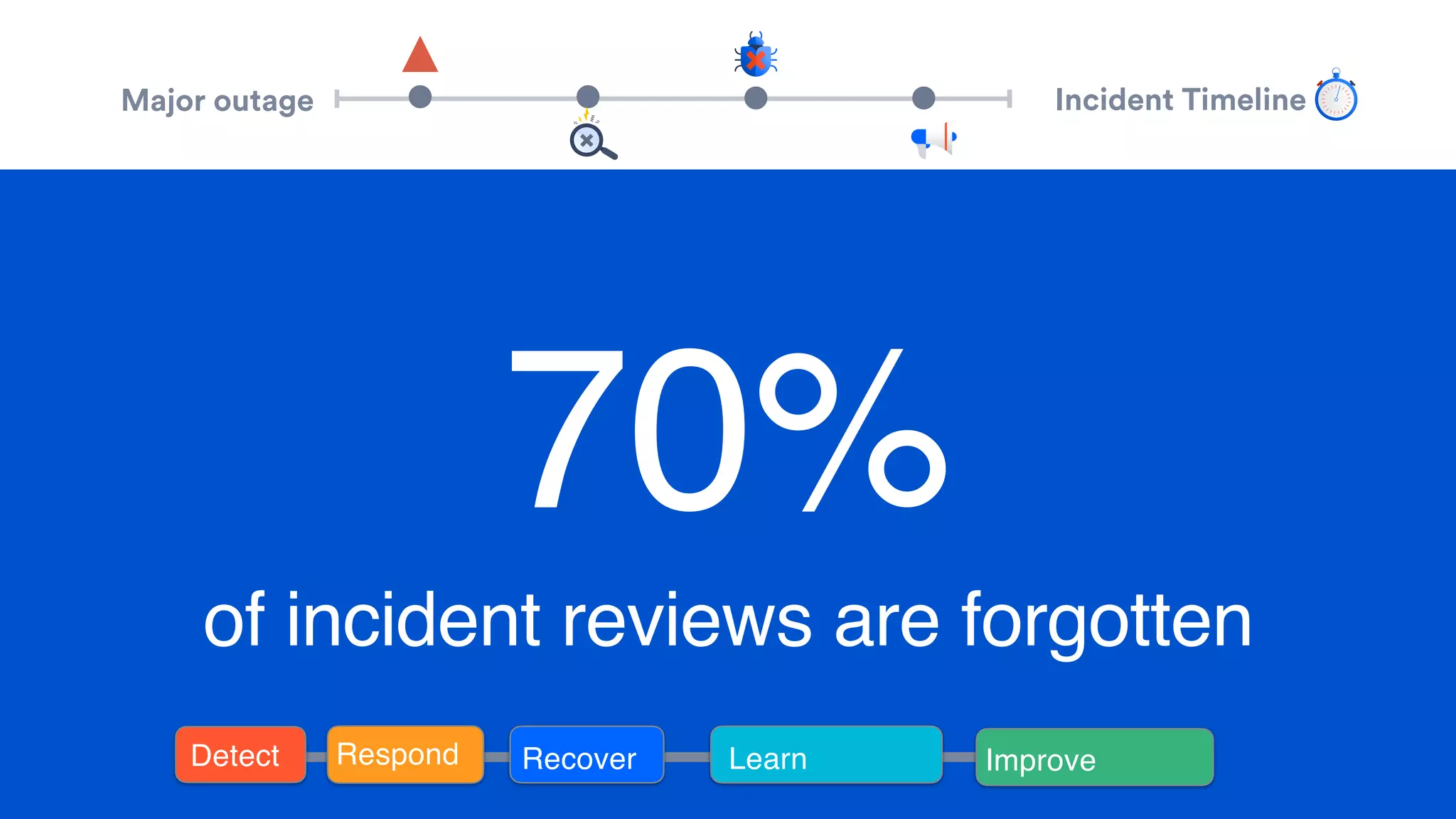 [Atlassian meets dev ops and itsm] itsm in an agile world atlassian ...