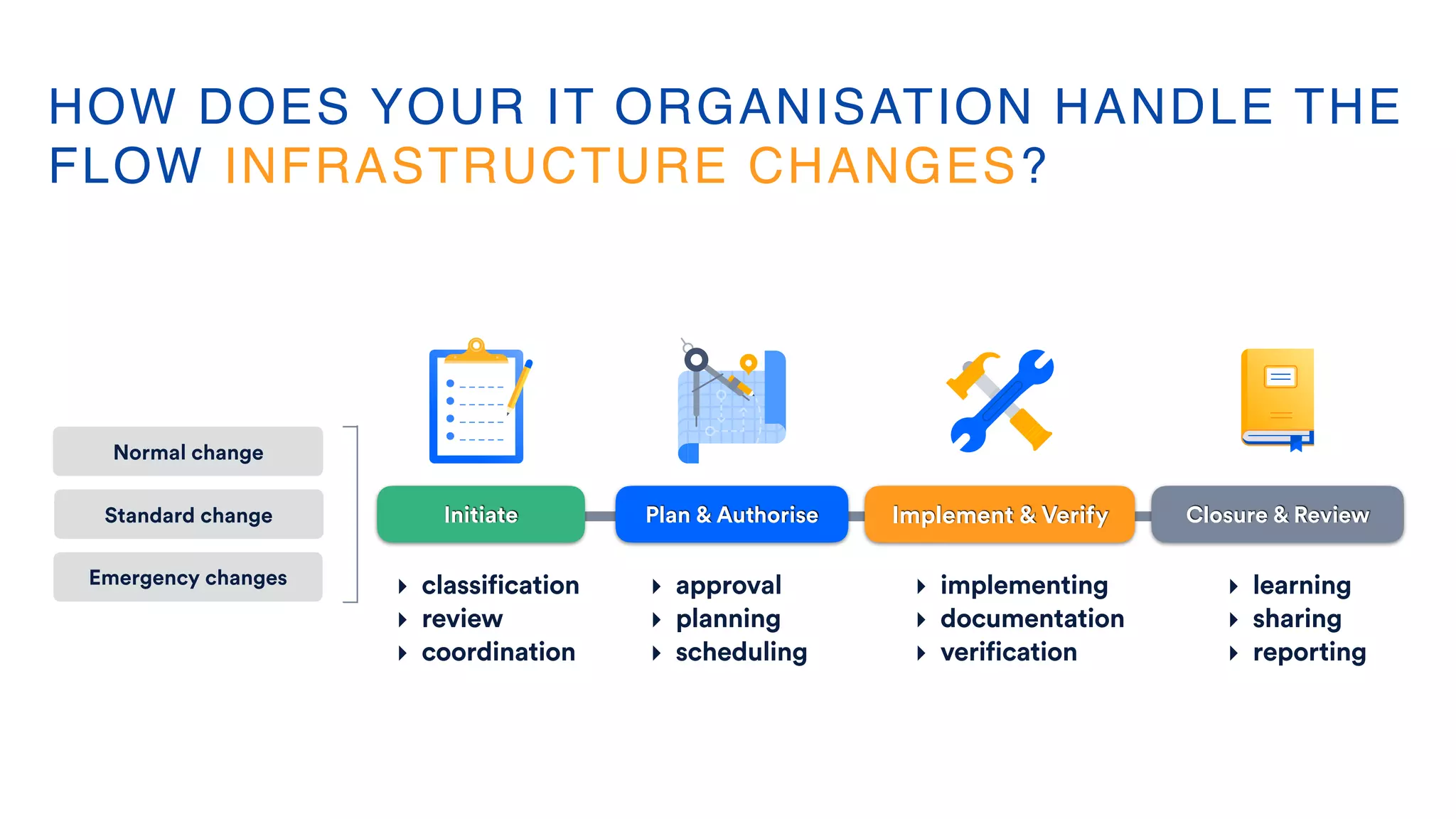 [Atlassian meets dev ops and itsm] itsm in an agile world atlassian ...
