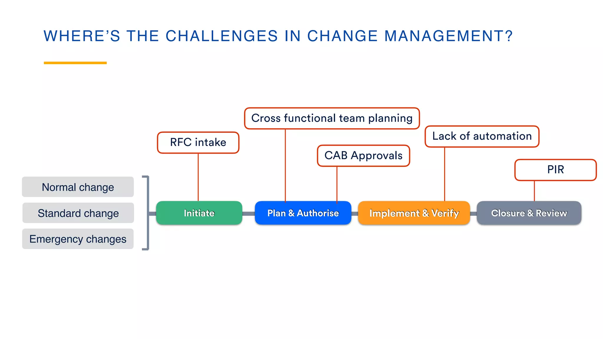 [Atlassian meets dev ops and itsm] itsm in an agile world atlassian ...