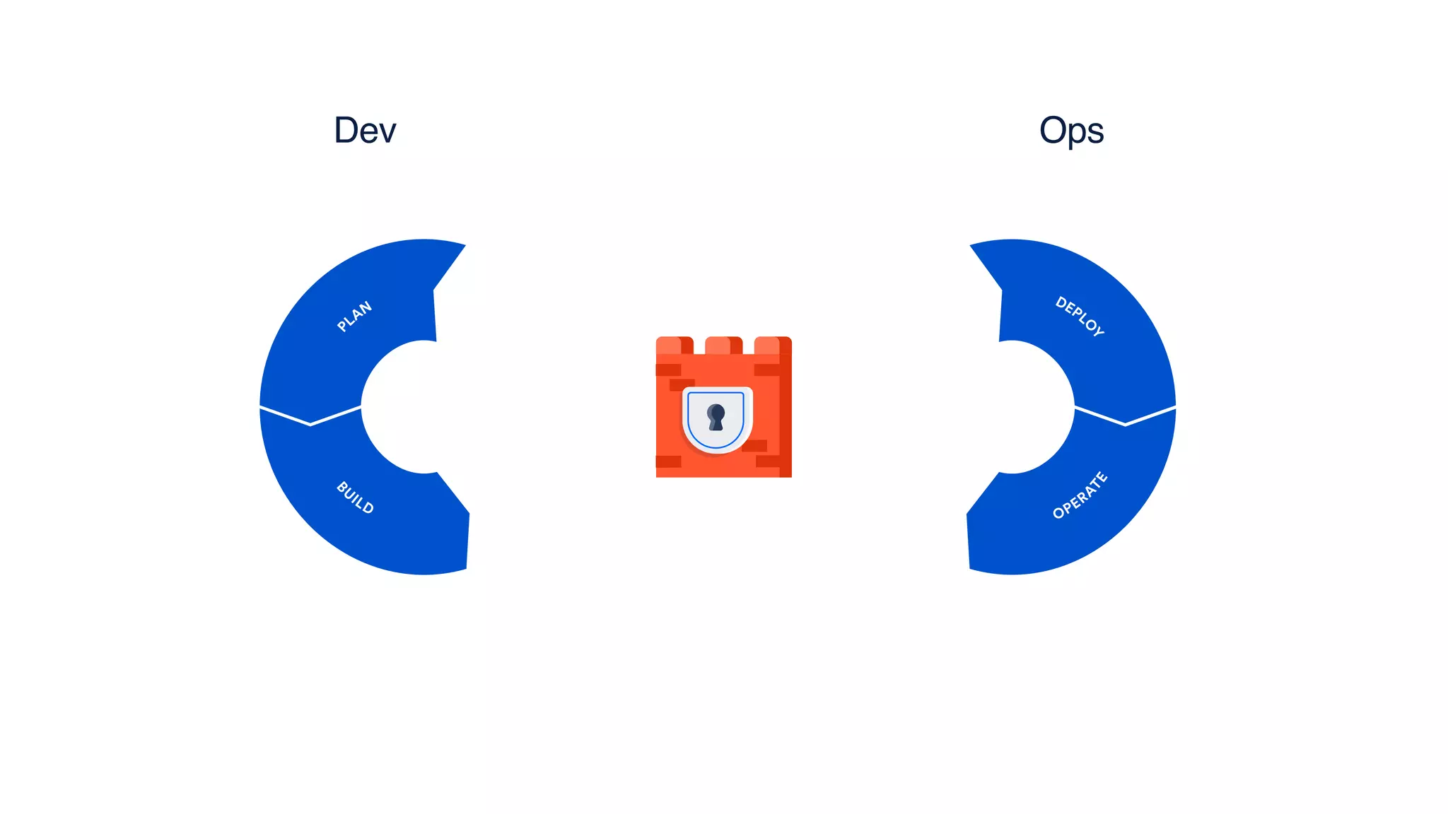 [Atlassian meets dev ops and itsm] itsm in an agile world atlassian scott | PPT