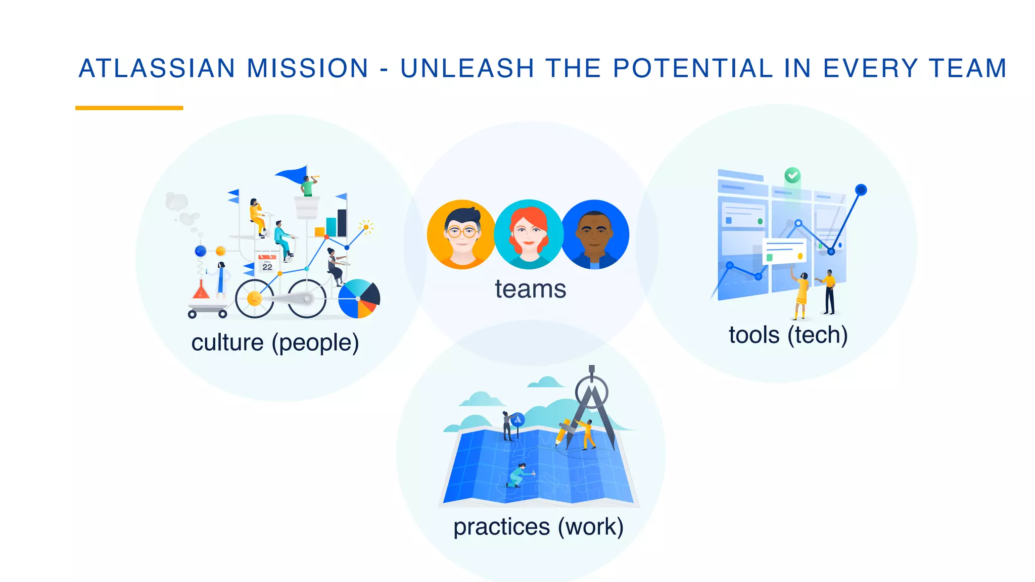 [Atlassian meets dev ops and itsm] itsm in an agile world atlassian scott | PPT