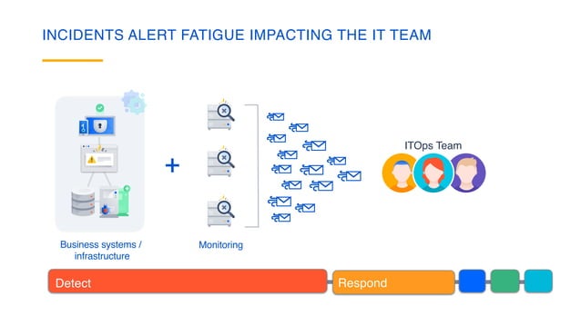 [Atlassian meets dev ops and itsm] itsm in an agile world atlassian ...