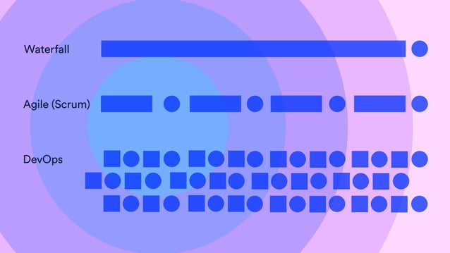 [Atlassian meets dev ops and itsm] itsm in an agile world atlassian ...