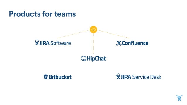 Atlassian Overview | PDF