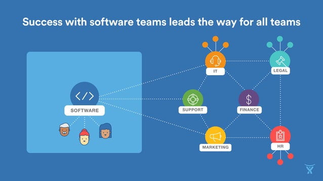 Atlassian Product Overview : Atlassian, The Company Behind Jira – TKXLD