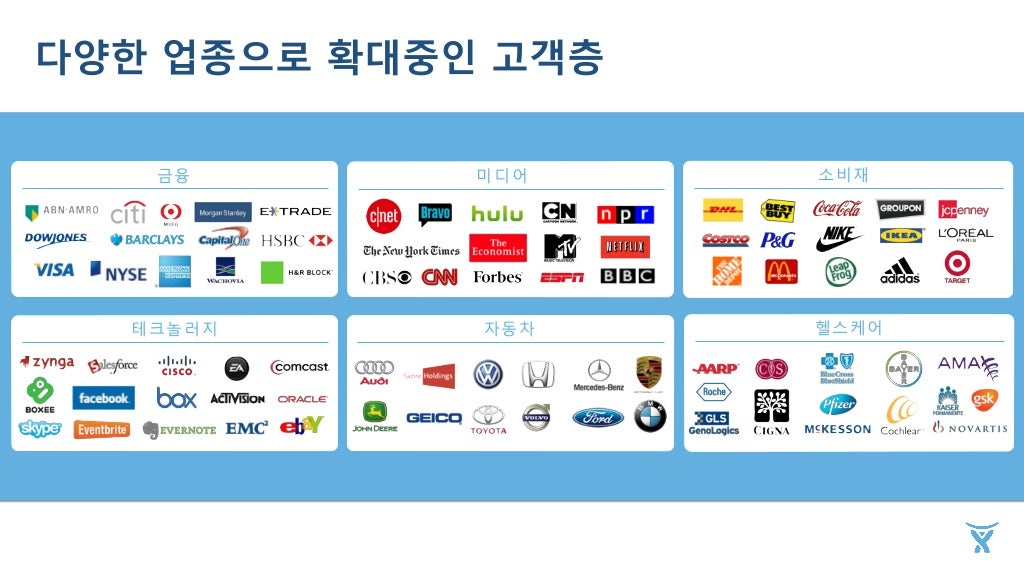 Atlassian Product Overview (아틀라시안 제품 소개) - 2016년 4월 버전