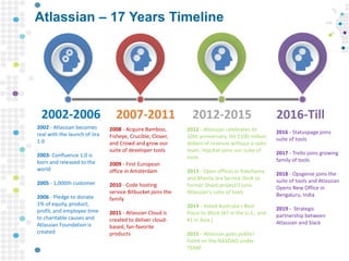 Atlassian Story | PPT