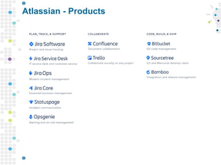 Atlassian Story | PPT