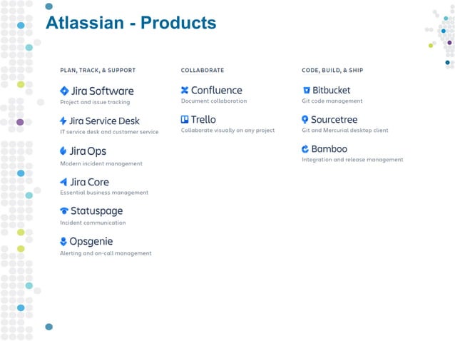 Atlassian Story | PPT