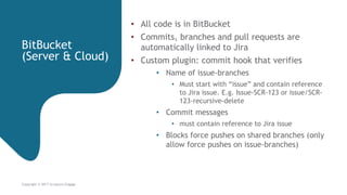 Atlassian tools at Inventive Designers | PPT