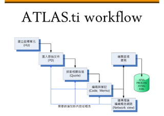 ATLAS.ti | Computer Software and Applications | Computing