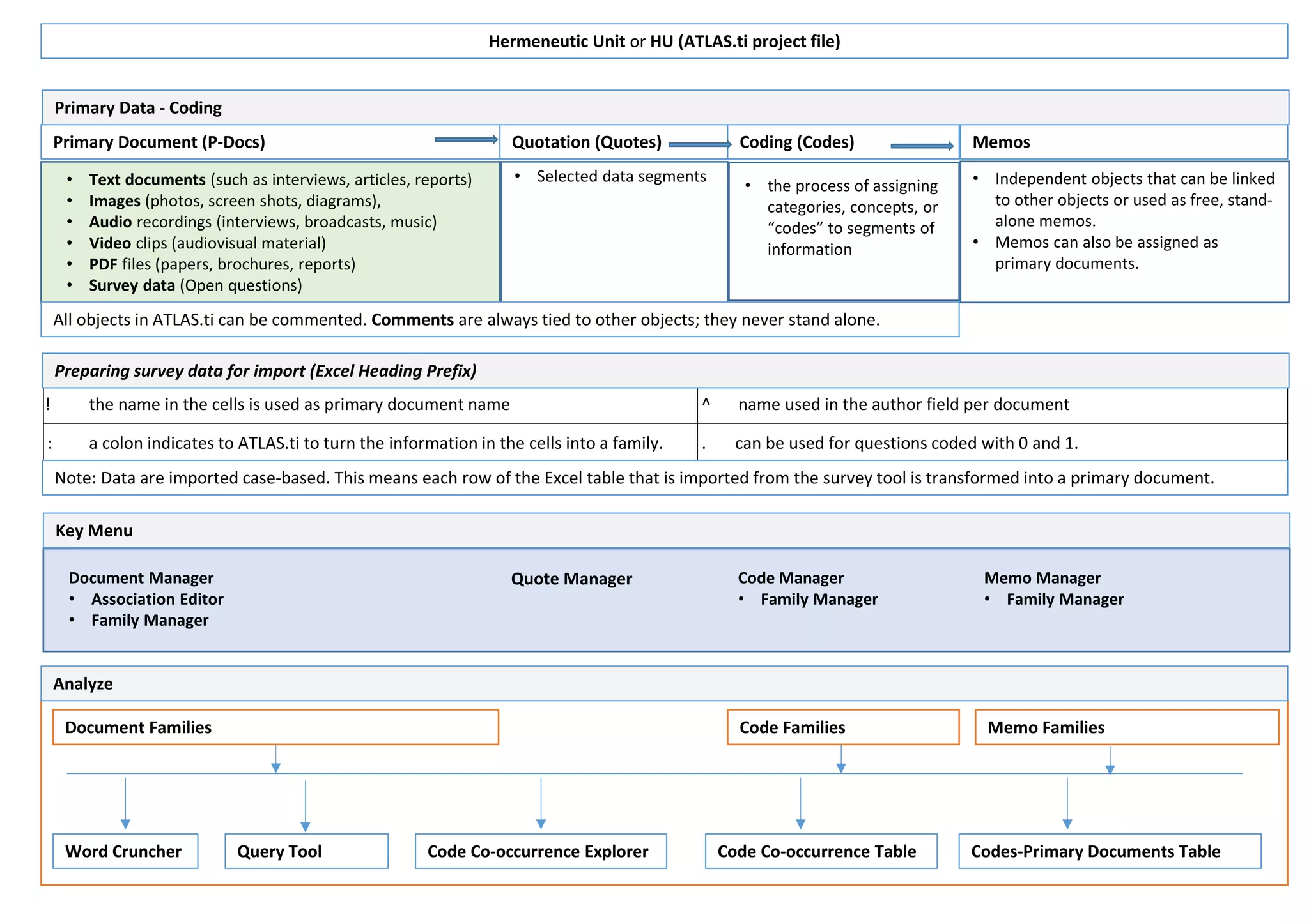 Atlas.Ti Summary | PDF