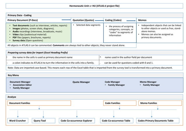 Atlas.Ti Summary | PDF Atlas.Ti Summary | PDF
