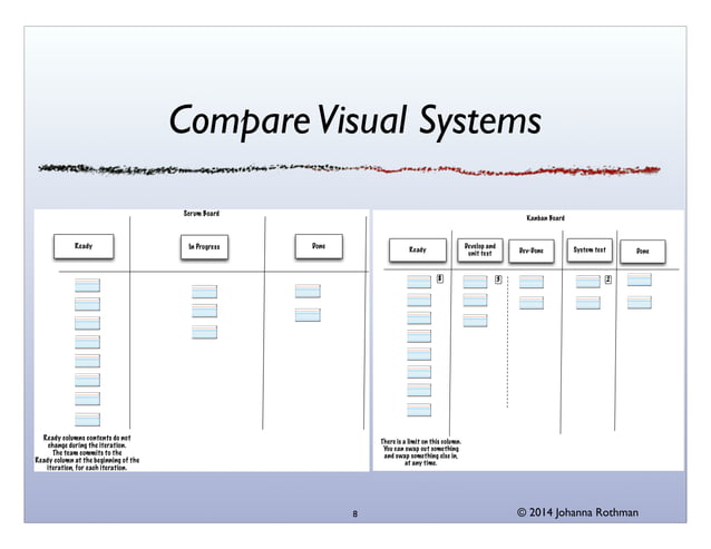 At Least Five Tips to Improve Your Geographically Distributed Agile Team | PDF