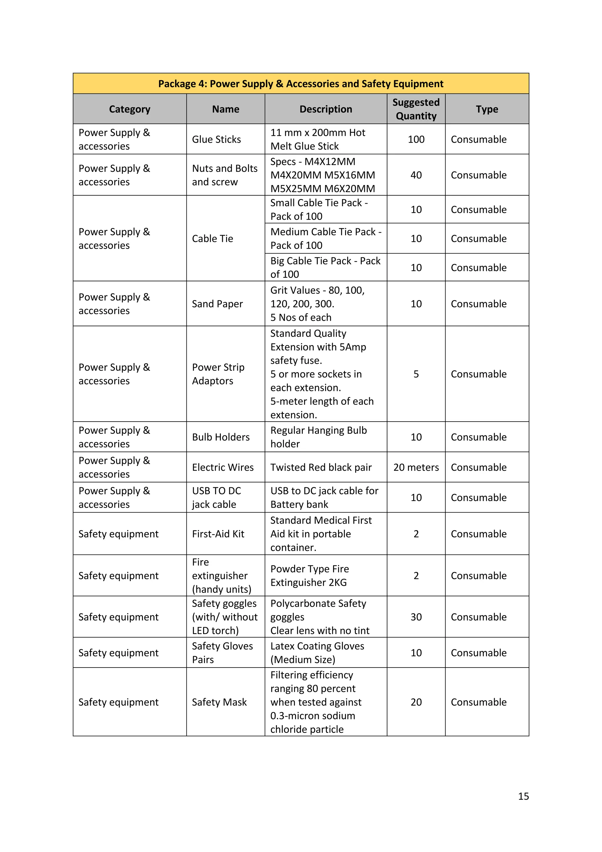 Atl equipment list_60_students | PDF