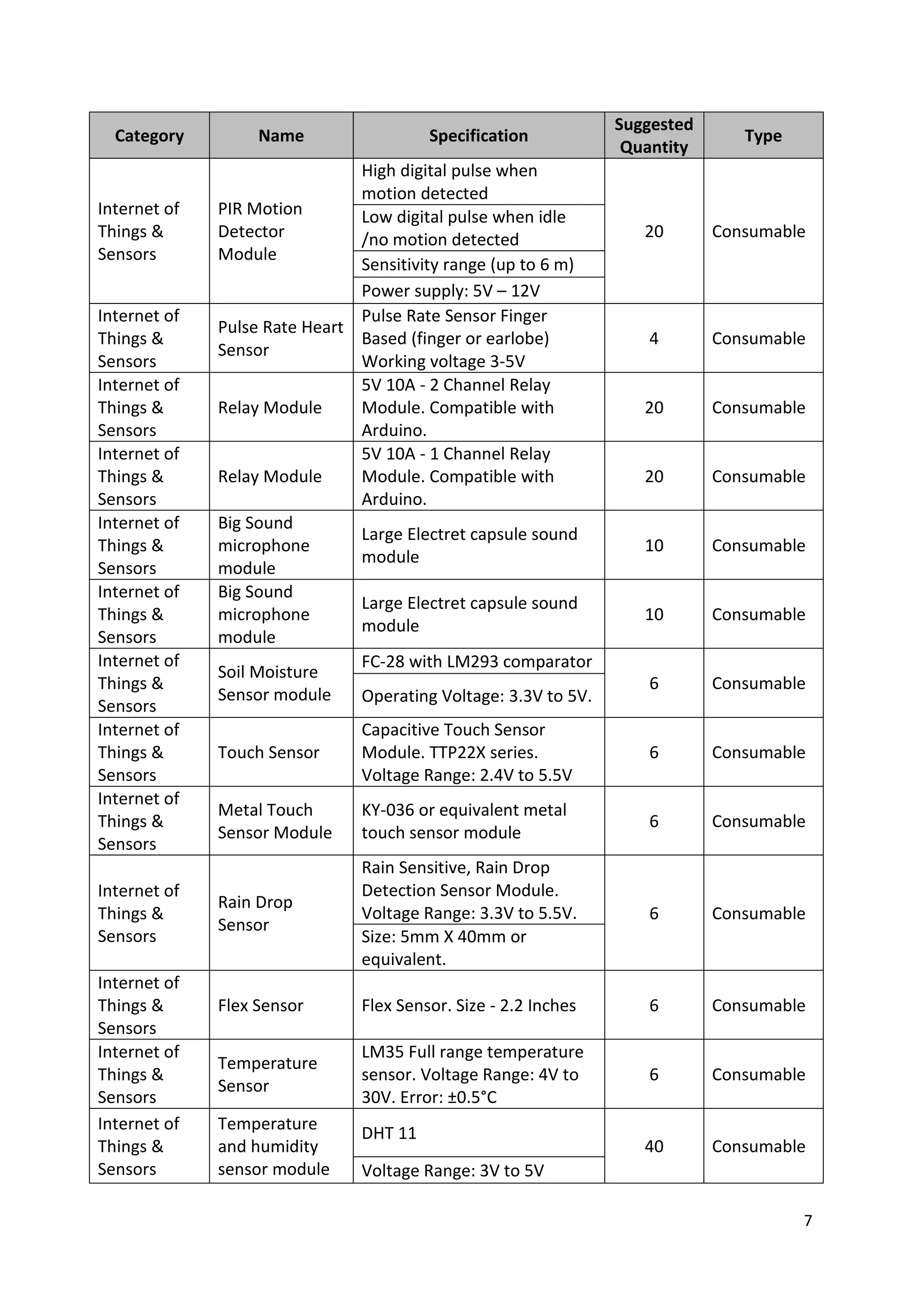 Atl equipment list_60_students | PDF