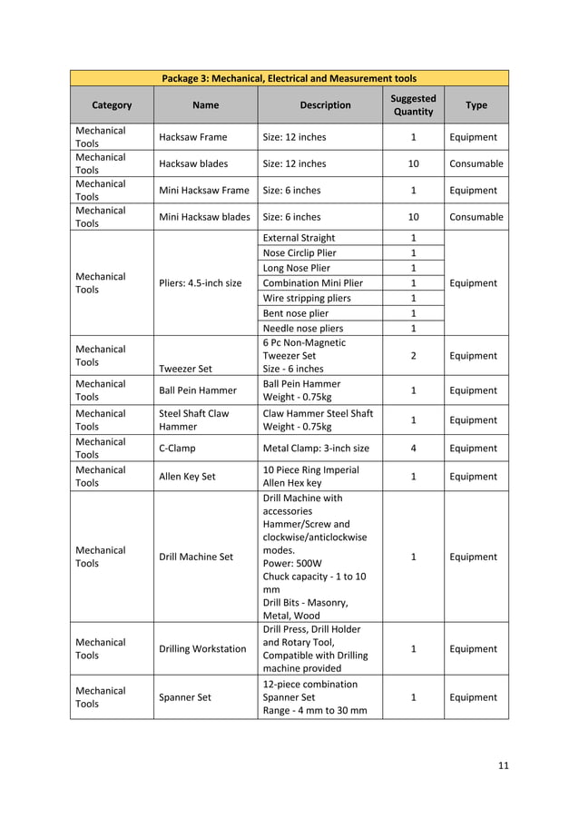 Atl equipment list_60_students | PDF | Home Appliances | Home & Garden