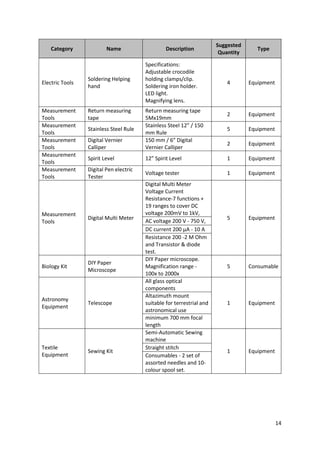 Atl equipment list_60_students | PDF