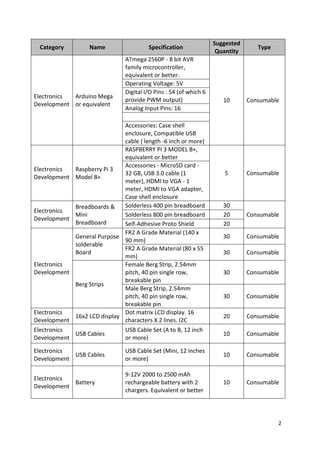 Atl equipment list_60_students | PDF | Home Appliances | Home & Garden