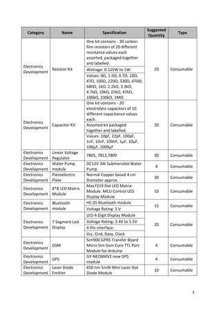 Atl equipment list_60_students | PDF