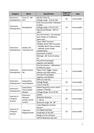 Atl equipment list_60_students | PDF | Home Appliances | Home & Garden
