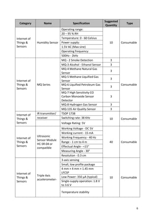 Atl equipment list_60_students | PDF | Home Appliances | Home & Garden