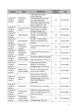 Atl equipment list_60_students | PDF | Home Appliances | Home & Garden