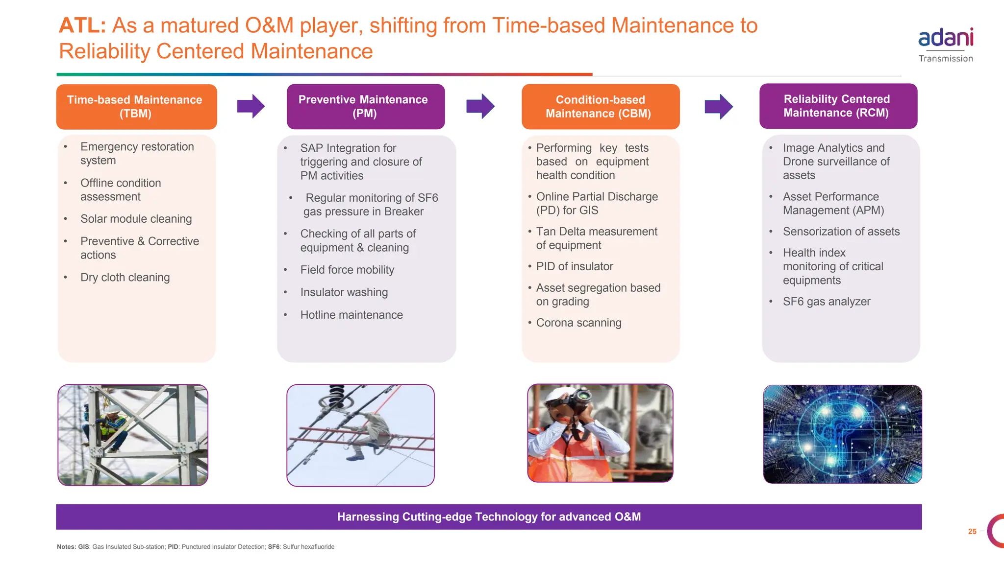 Adani Transmission Ltd_Equity presentation_June 2023.pptx