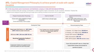 Adani Transmission Ltd_Equity presentation_June 2023.pptx