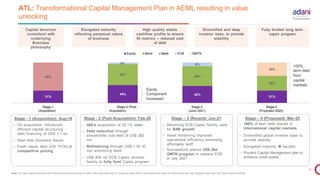Adani Transmission Ltd_Equity presentation_June 2023.pptx