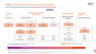 Adani Transmission Ltd_Equity presentation_June 2023.pptx